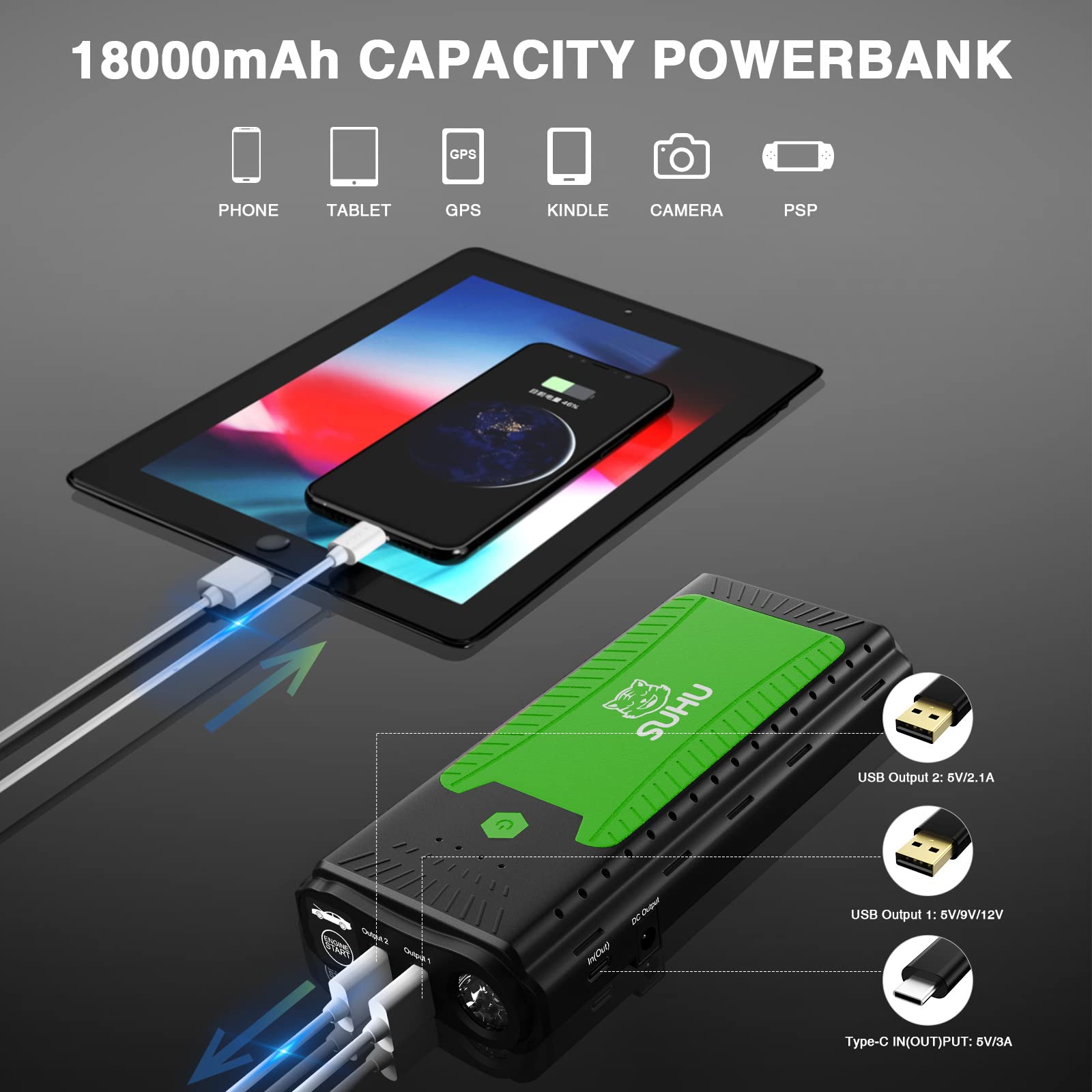 Car Battery Jump Starter, SUHU 1500A Peak 18000mAh Safe Lithium Car Battery Starter, 12V Car Auto Battery Booster (Up to 7L Gas/5.5L Diesel Engine) with QC 3.0 Fast Charge, 2*USB Port &LED Flashlight