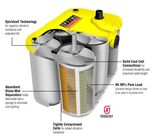 OPTIMA Batteries High Performance DS46B24R YellowTop Dual Purpose Sealed AGM Car, Truck and SUV Battery, 450 CCA, Maintenance Free, Versitile Mounting, Fits Select Prius Models