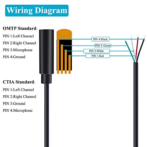 Fancasee 2 Pack Replacement 3.5mm Female Jack to Bare Wire Open End TRRS 4 Pole Stereo 1/8" 3.5mm Jack Plug Connector Audio Cable for Headphone Headset Earphone Microphone Cable Repair