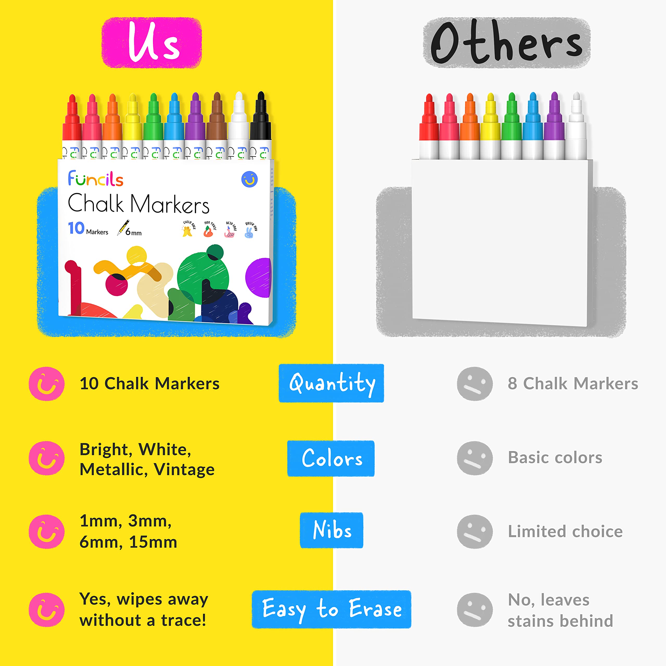 Funcils Liquid Chalk Markers for Chalkboard Signs, Blackboard, Window, Labels, Bistro, Glass, Car (10 Pack, 6mm) - Wet Wipe Erasable Ink Chalk Board Markers, Reversible Tip Liquid Chalk Pens