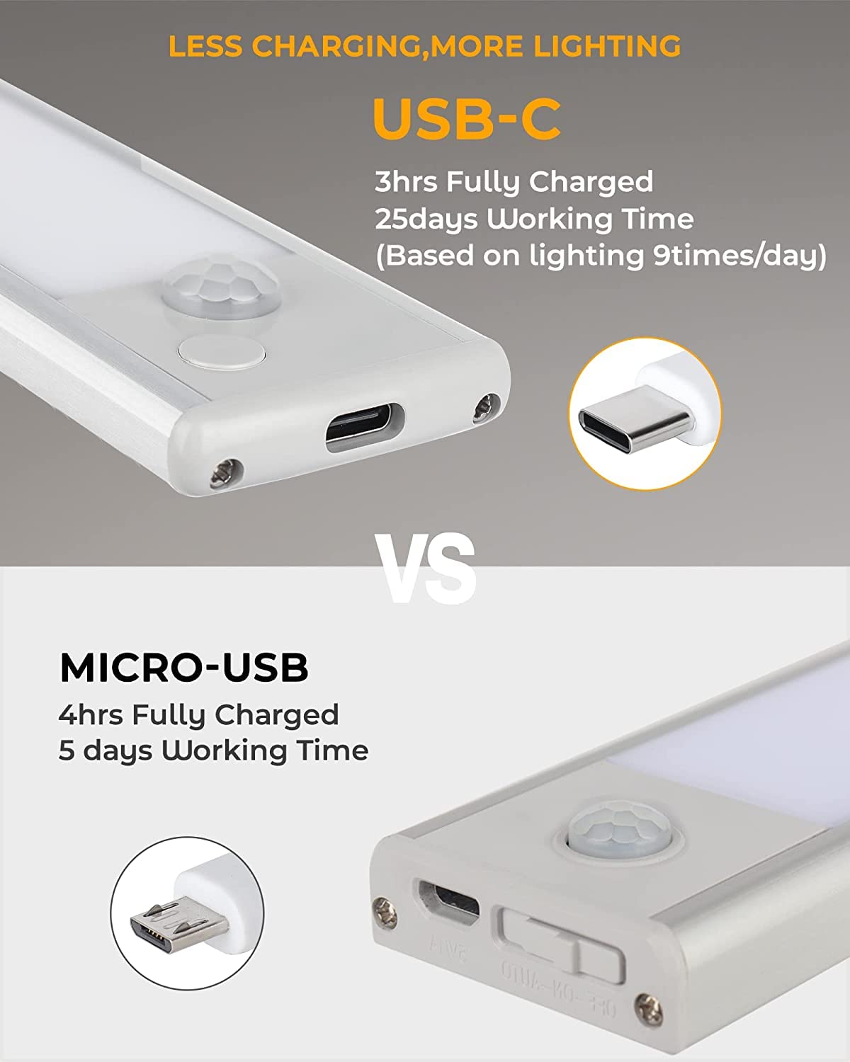 ASOKO Under Cabinet Lights Motion Sensor USB-C Rechargeable LED Closet Lights Battery Operated Wireless Magnetic Light Strip for Kitchen(White,3Pack)