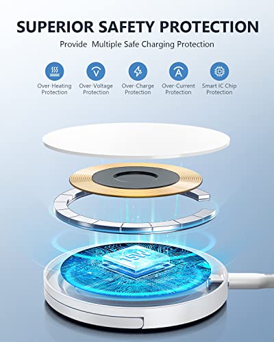 Magnetic Wireless Charger,Qi-Certified Wireless Charging Pad Mag-Safe Charger Compatible with iPhone 14/14 plus/14 pro/14 pro max, 13/13 Pro/13 Pro Max/13 Mini, Mag Charging White