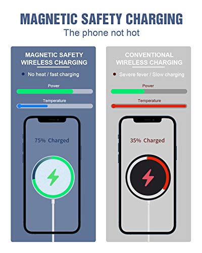 Magnetic Wireless Charger Replacement for iPhone 13/13 Pro/13 Pro Max/13 mini/12 Pro/12 Pro max/ 12 Mini and AirPods pro 【with USB-C 20W PD Adapter】 WAITIEE Fast Charging Pad for Phone Charger Stand