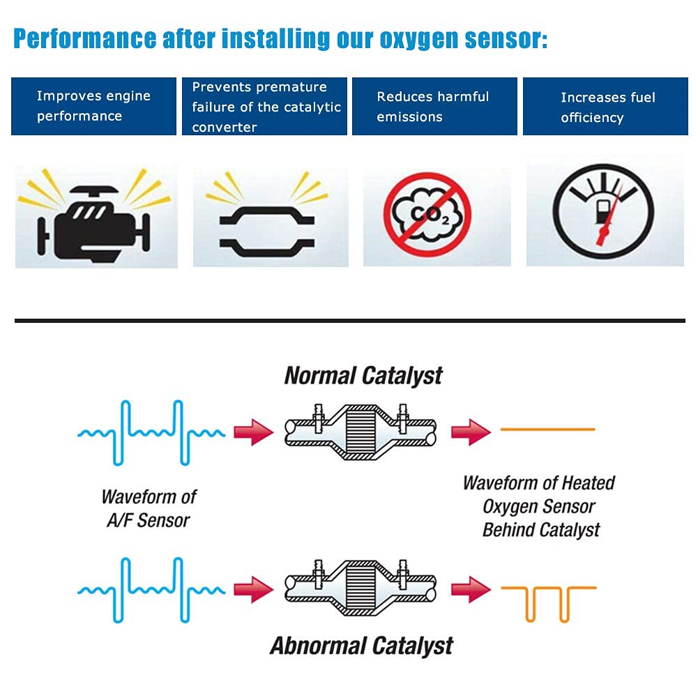 JESBEN 5-Wire Wideband Air Fuel Ratio Oxygen Sensor AFR Upstream O2 Sensor 1 for Accord 3.0L 2003-2007 Odyssey 2005-2006 Ridgeline 2006-2008 Pilot Acura RL 3.5L-V6 2005-2008 234-5010 36531-RCA-A01