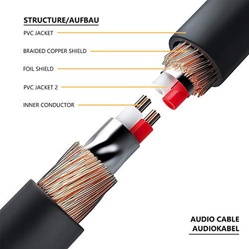 UCEC 10FT/3M 3.5mm 1/8" TRS to Dual 6.35mm 1/4" TS Mono Y-Cable Splitter Cord with Zinc Alloy Housing for iPhone, iPod, Laptop, CD Players, Power Amplifier, Multimedia Speakers, Home Stereo Systems