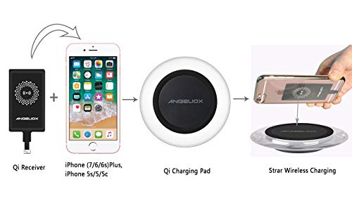 Wireless Charger Charging Pad with Qi Wireless Charging Receiver for iPhone 7/7 Plus/6S Plus/6 Plus/6S/6/5S/5/5C/SE (Included Black Qi Receiver)