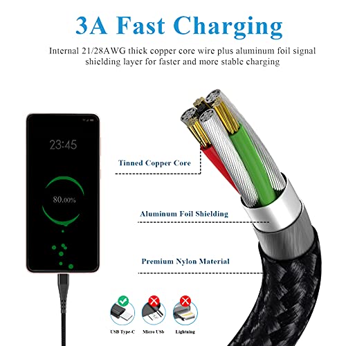 Super Fast Charger Type C, 25W USB C Wall Charger Block with -10FT- Nylon Braided Type C Cable for Samsung Galaxy S22 Ultra/S22/Z Fold 4/Z Flip 4/S22+/S21/S20 Ultra/S10+/S9/Note 20 Ultra/Note10/A53