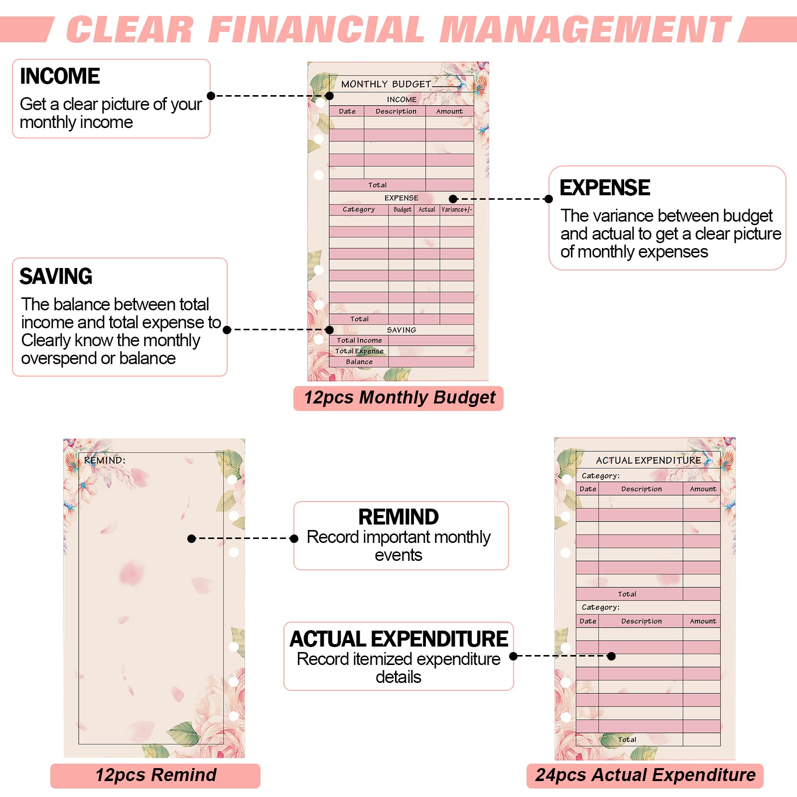 Budget Binder with Zipper Envelopes, Cash Envelopes for Budgeting with Planner A6 Binder & Calculator, Money Organizer for Cash and Card & Sticker Labels for Office School Home Shopping (Pink)