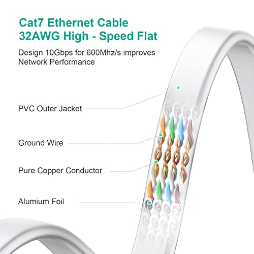 KASIMO Cat 7 Ethernet Cable 6.5 FT, Cat 7 Gigabit LAN Network Cable RJ45 High-Speed Flat Ethernet Cable 10Gbps 600Mhz/s STP for PC,Game Console,PS4, PS5,Switch,Modem,Smart TV,Patch Panel