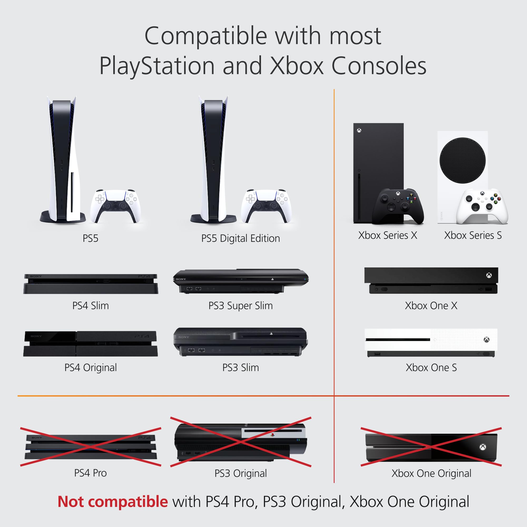 Mission 4FT Y Splitter Power Cable for Xbox and PlayStation (Power Your Console Directly from Your TV)
