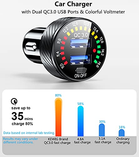 KEWIG Car Charger, 36W Fast Car Charger Adapter, Dual USB Car Charger Fast Charge with Colorful Voltmeter & ON/Off Switch