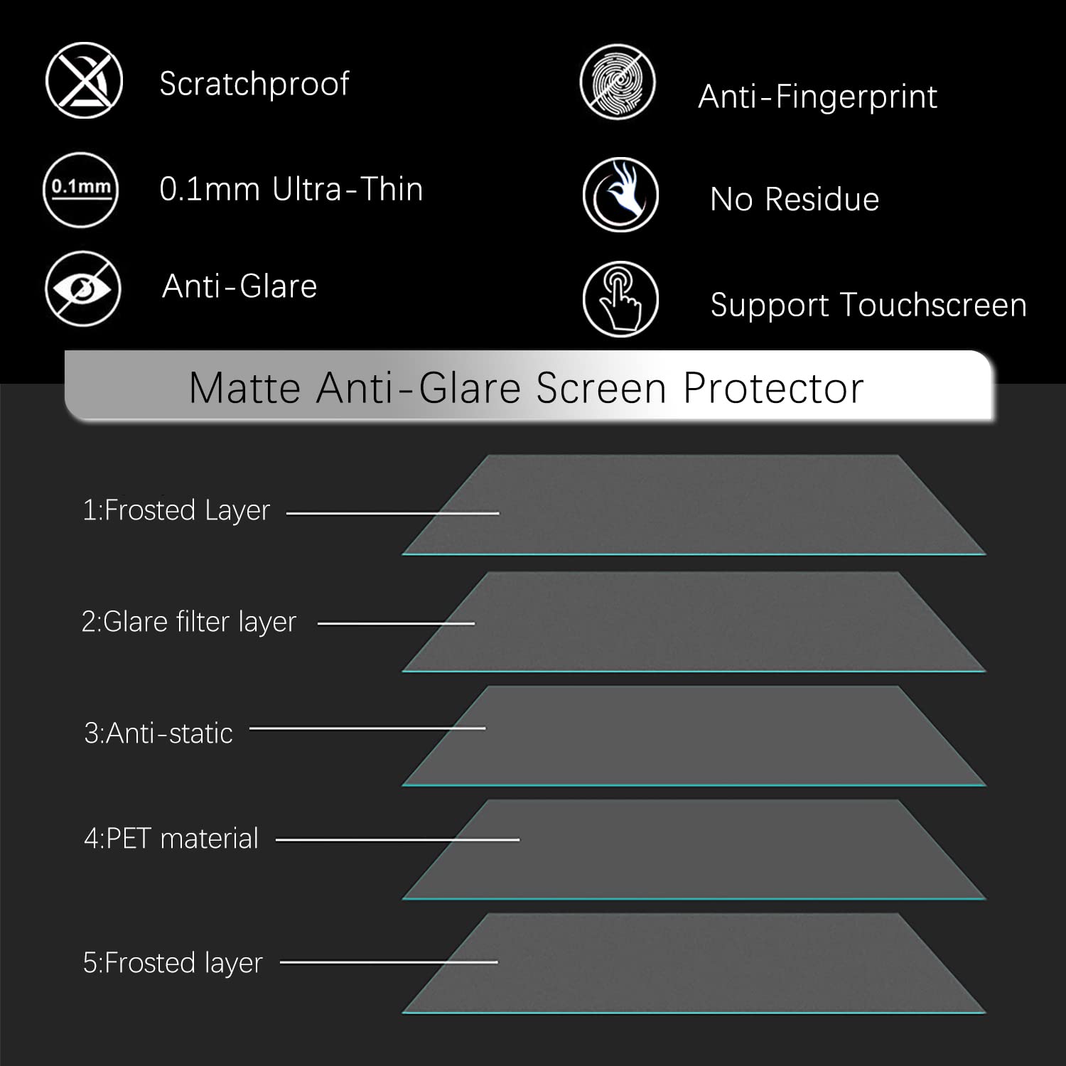 KEANBOLL 2 Pack Anti Glare Screen Protector & KeyBoard Cover for MacBook Air 13.6 Inch M3 M2 Chip, (Model: A3113 A2681),Anti Glare,Anti Fingerprint Filter