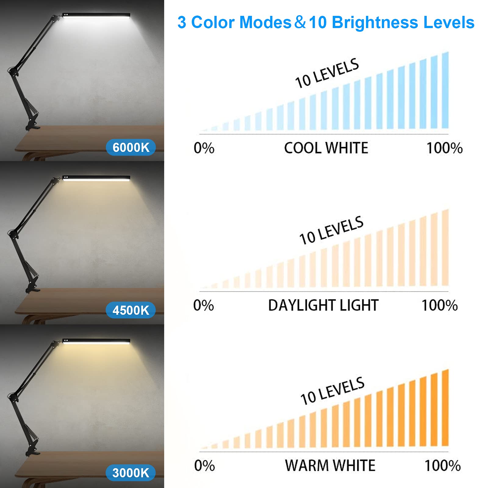 HaFundy LED Desk Lamp,Adjustable Eye-Caring Desk Light with Clamp,Swing Arm Lamp Includes 3 Color Modes,10 Brightness Levels Table Lamps with Memory Function,Desk Lamp for Home,Office,Reading(Black)