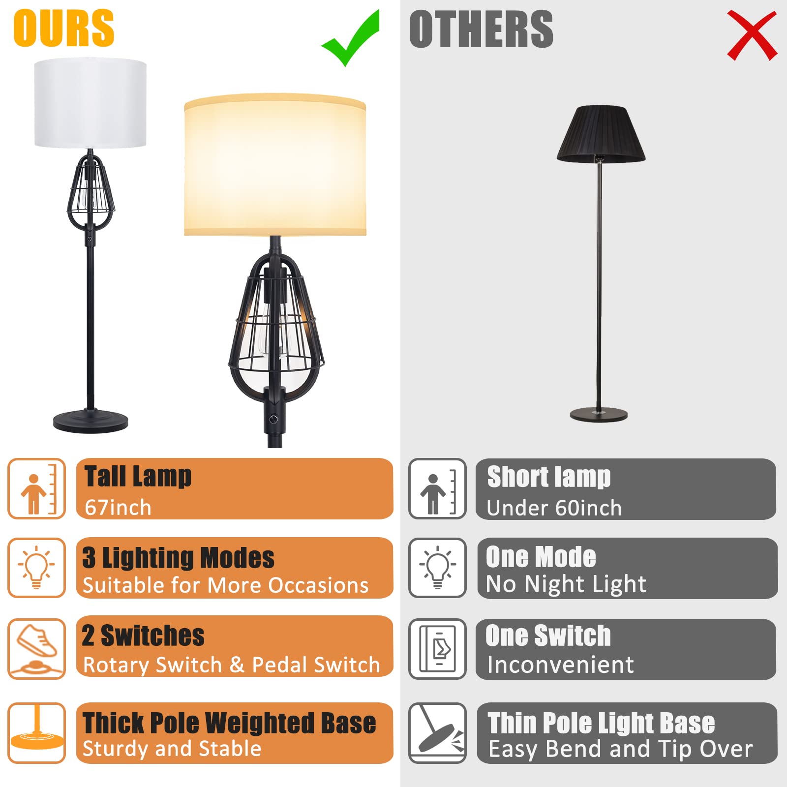 Farmhouse Floor Lamp with Night Light - Modern Standing Lamp for Living Room, 2-Light Industrial Tall Lamp with White Drum Shade, Black Pole Light & Stand up Lamp for Bedroom Office,Home, Reading