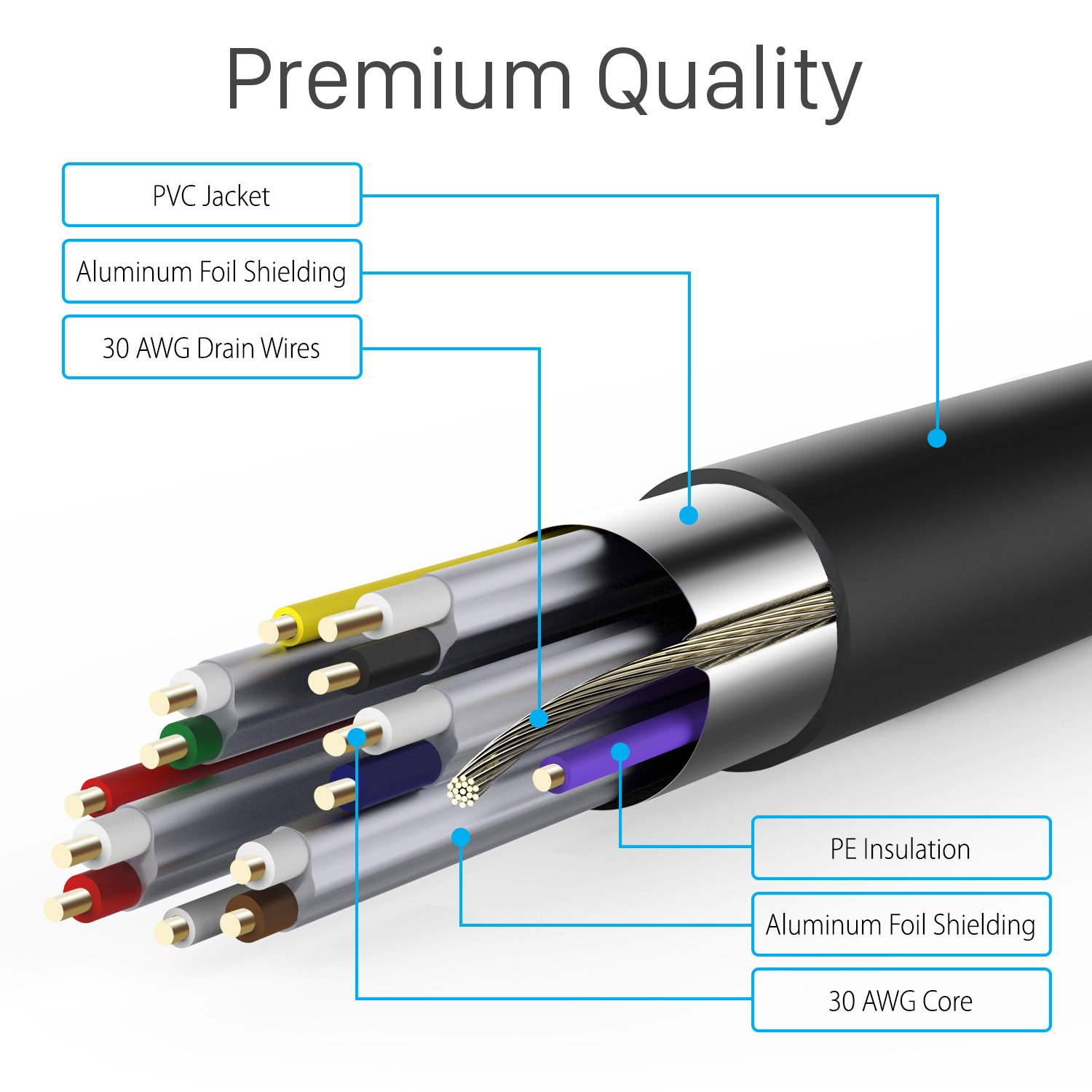 Fosmon 4K HDMI Cable 10FT/3M, HDMI 2.0 Cable 4K@60Hz/2160p Support 18Gbps, HDCP, 3D, ARC, Dolby TrueHD, 30AWG Compatible with UHD TV, PC Monitor, Console, PS4, PS5, Xbox 360/One/X/S, Nintendo Switch