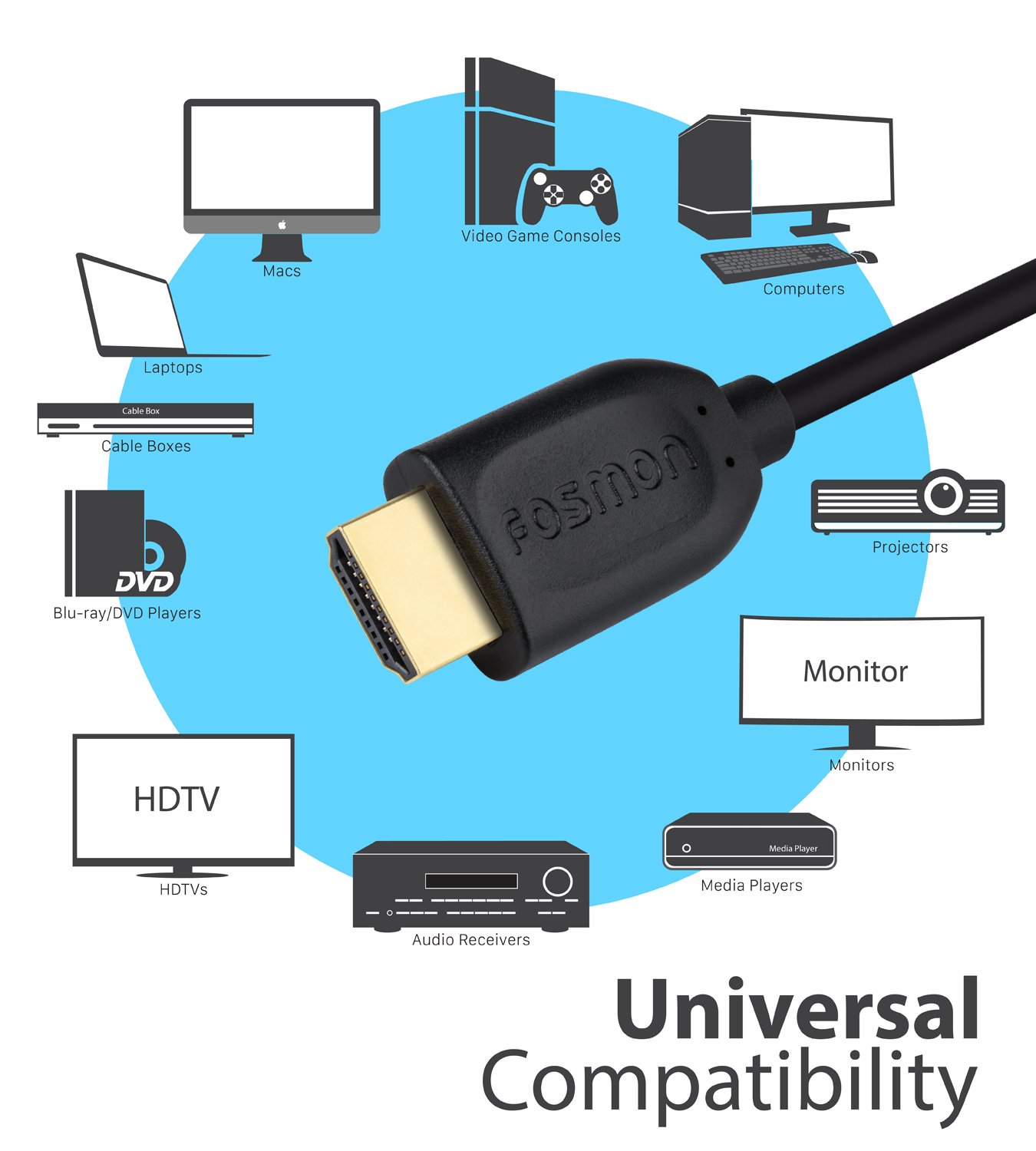 Fosmon 4K HDMI Cable 10FT/3M, HDMI 2.0 Cable 4K@60Hz/2160p Support 18Gbps, HDCP, 3D, ARC, Dolby TrueHD, 30AWG Compatible with UHD TV, PC Monitor, Console, PS4, PS5, Xbox 360/One/X/S, Nintendo Switch
