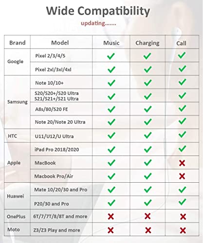 USB C Splitter, Dual USB C Headphones and Charger Adapter with PD 60W Fast Charging for Pixel 3 4 5 6 7 XL,Samsung Galaxy S23 S22 S21 S21+ Note 20/Note 10/10+ and More