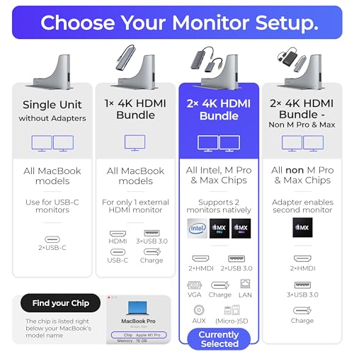 Ascrono Dock Adapter Bundle for 13" 15" 16" MacBook Pro - Docking Station - Dual Monitor 4K HDMI - Mac Docking Station Hub with Two Thunderbolt 4 USB-C Ports (for Models 2016-2020 with Touch Bar)