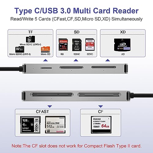 CFast Card Reader, USB 3.0 USB C CFast 2.0 Card Reader, 5Gbps Aluminum CFast Memory Card Adapter for SanDisk, Lexar, Transcend, Sony Card, Read 5 Cards Simultaneously for CFast/CF/SD/TF/XD Card