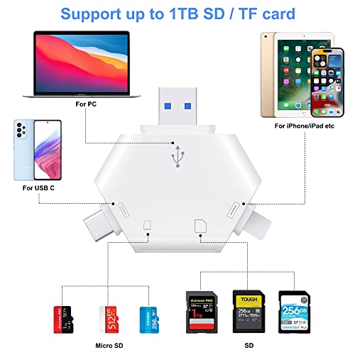 SD Card Reader for iPhone, Triangle Memory Card Reader for iPhone 15/iPad/Android/Mac/PC/Laptop Trail Game Camera Viewer Supports SD/Tf Card Micro SD Card Adapter for MacBook Pro/Air No App Required