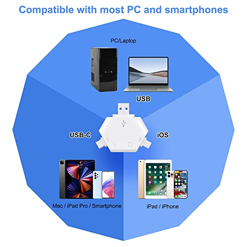 SD Card Reader for iPhone, Triangle Memory Card Reader for iPhone 15/iPad/Android/Mac/PC/Laptop Trail Game Camera Viewer Supports SD/Tf Card Micro SD Card Adapter for MacBook Pro/Air No App Required