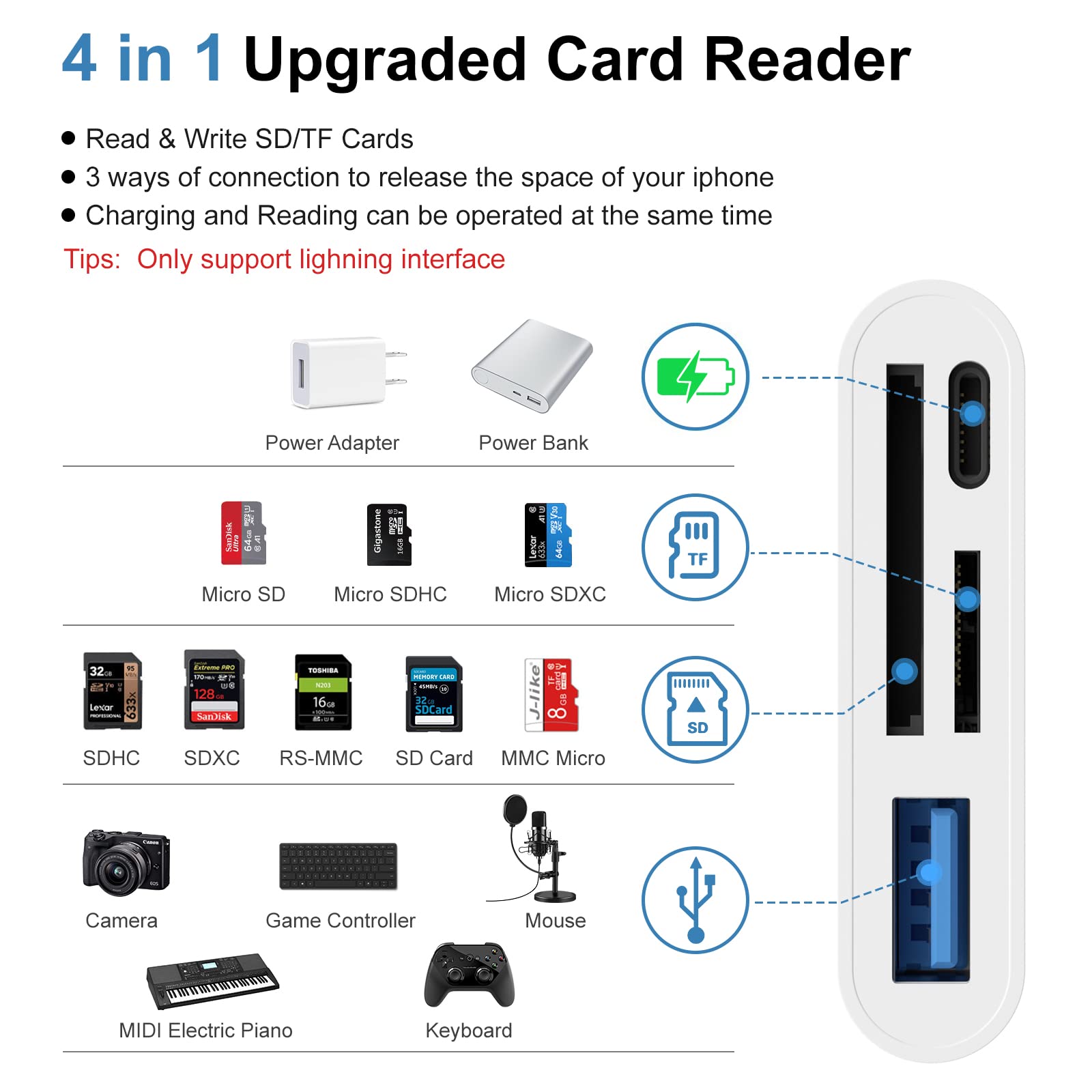 SD Card Reader for iPhone iPad, 4 in 1 Trail Game Camera Memory SD Card Viewer, Portable USB 3.0 OTG Adapter Compatible SD/TF Card for iPhone Adapter with Simultaneous Charging Port, Plug and Play