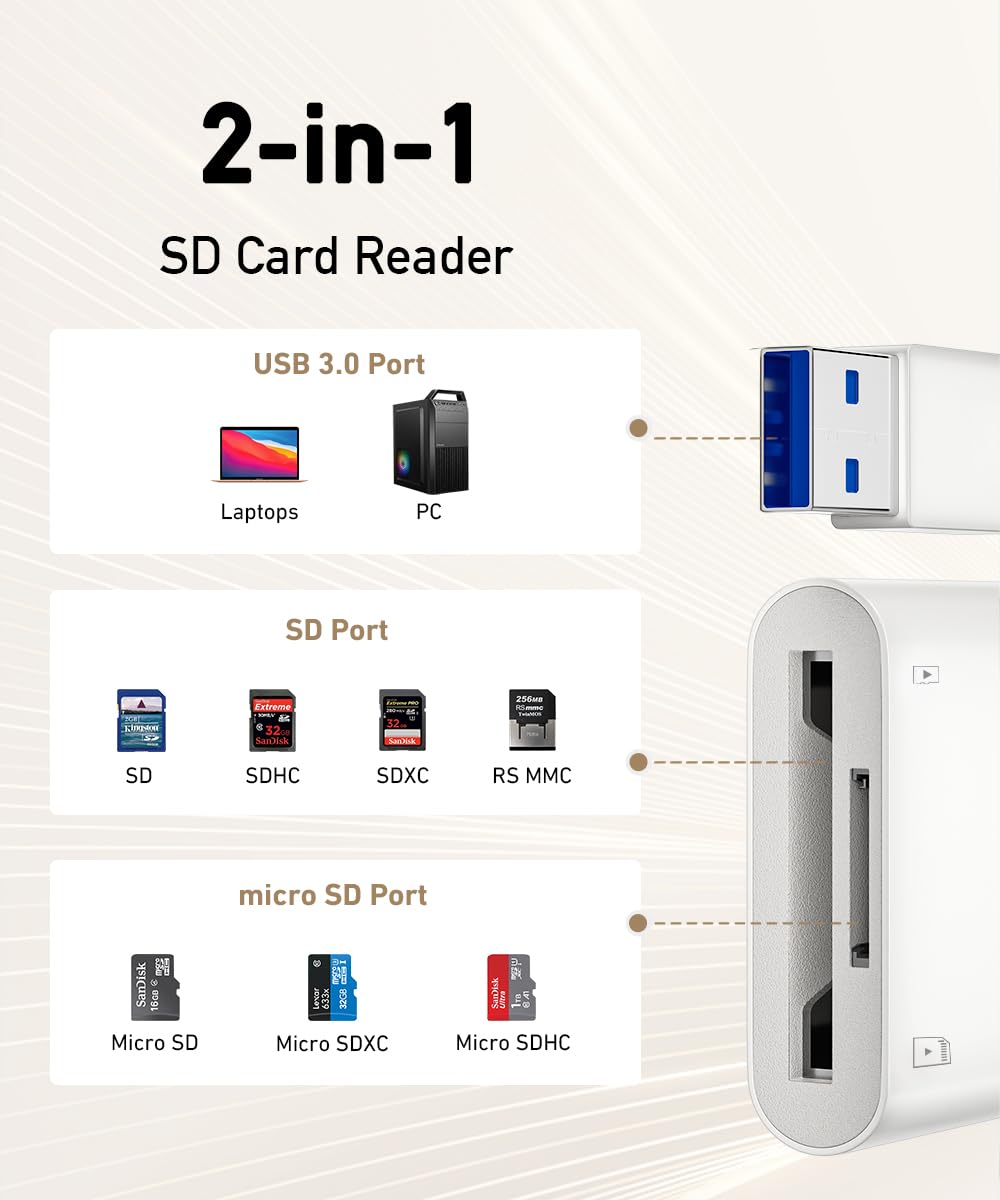 SD Card Reader, uni High-Speed USB 3.0 to Micro SD Card Adapter, Aluminum Computer Memory Card Reader Dual Slots, for SD/SDXC/SDHC/MMC/Micro SDXC/TF/Micro SDHC | Laptop, PC - White, UA226-23