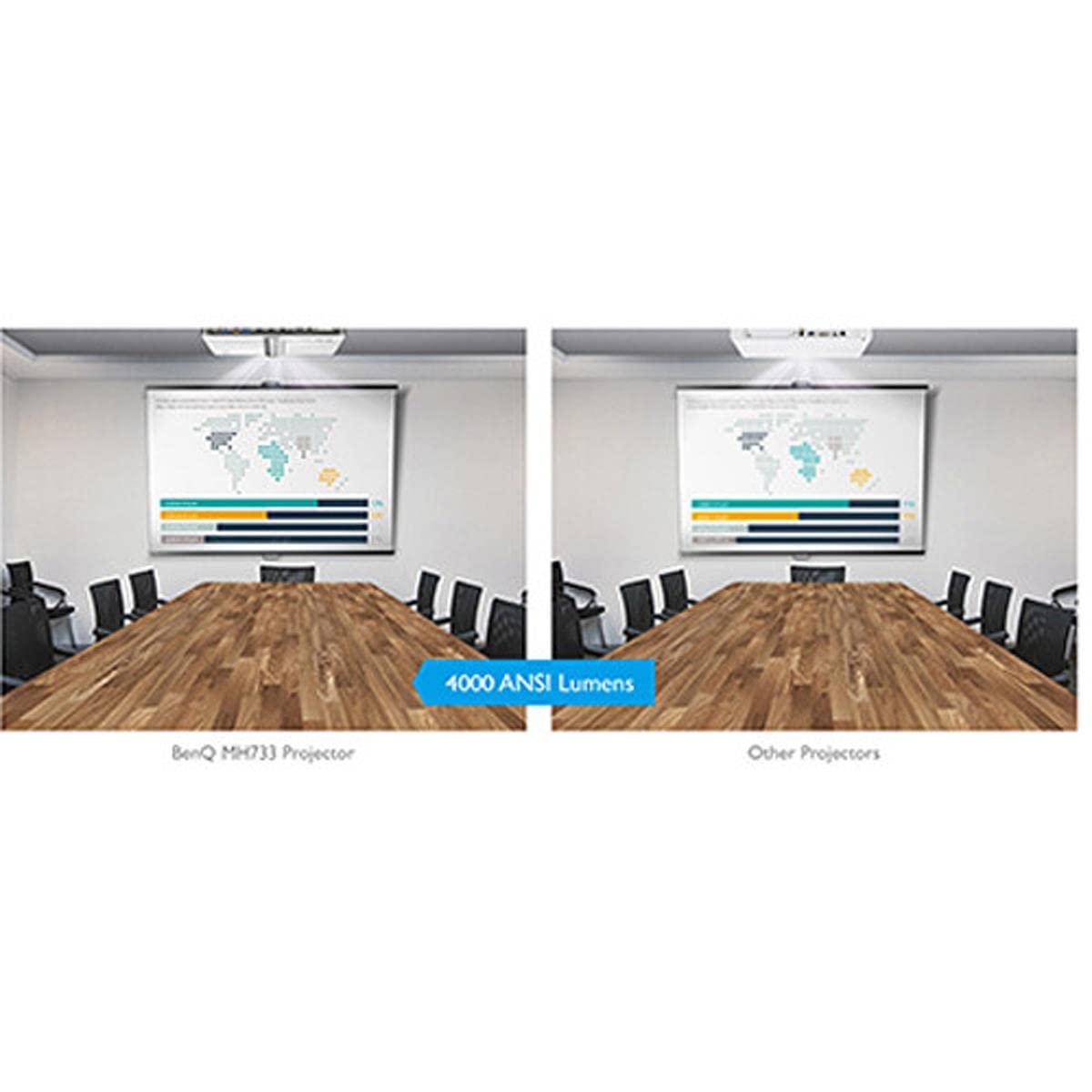 BenQ MH733 1080P Business Projector | 4000 Lumens for Lights On Enjoyment | 16,000:1 Contrast Ratio for Crisp Picture | Keystone for Flexible Setup