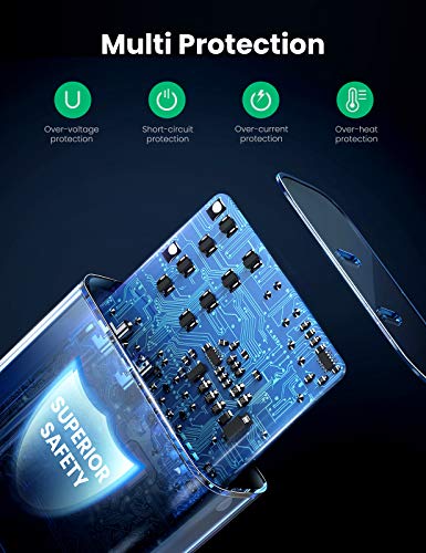 UGREEN 36W Dual Ports USB C Wall Charger - 2-Port Fast Charger USB-C Power Adapter Compatible for iPhone 13/13 Mini/13 Pro/13 Pro Max/12/12 Pro Max, iPad Mini/Pro, Pixel, Galaxy Note20/S20