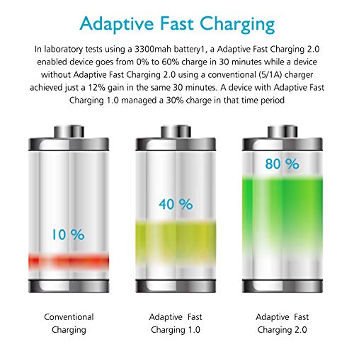 Adaptive Fast Charging Block USB Wall Charger Plug Travel Adapter Android Phone Charger for Samsung Galaxy S23/S22/S22 Ultra/S21/S20/S10/S9/S8/S7/S6 Edge/Note 10 9 8 Quick Charger,Cell Phone Charger