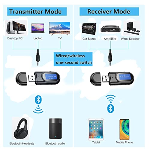 Bluetooth 5.0 Transmitter Receiver,Bluetooth Transmitter for TV,TWIEVO Bluetooth Adapter LCD Display 3-in-1 3.5MM AUX Jack Stereo USB Adapter Wireless Dongle for PC TV Car,Bluetooth tv Transmitter
