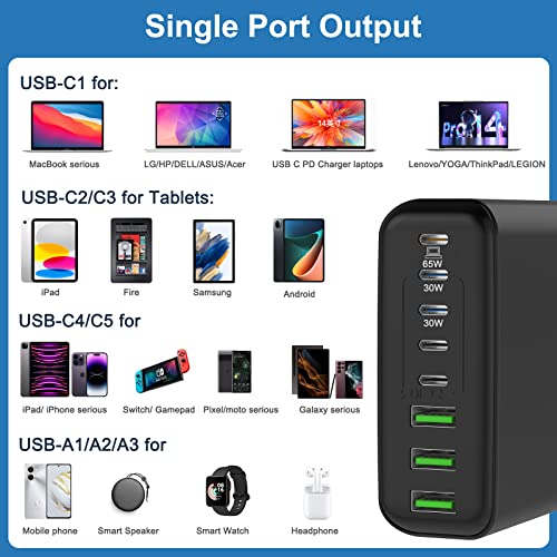 200W USB C Charger, 8-Port Desktop USB C Charging Station, 65W USB C Laptop Charger Compatible with MacBook Pro/Air,iPad Series,iPhone 14/13/Mini/Pro/13Pro Max/12 Samsung Galaxy Note