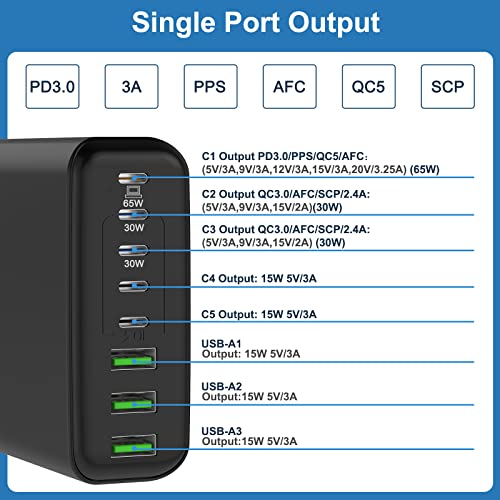 200W USB C Charger, 8-Port Desktop USB C Charging Station, 65W USB C Laptop Charger Compatible with MacBook Pro/Air,iPad Series,iPhone 14/13/Mini/Pro/13Pro Max/12 Samsung Galaxy Note
