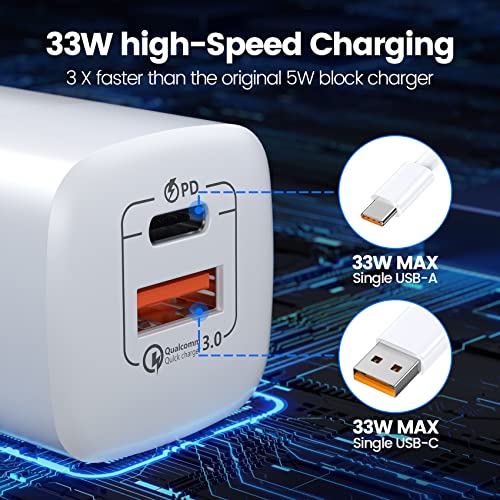 USB C Charger-Plugs for iPhone Charger,KOOPAO 33W Dual Port Charger Blocks Support PD Charge QC Charge Compatible with iPhone 13/Samsung S21/S20/Google Pixel 6/5 ect