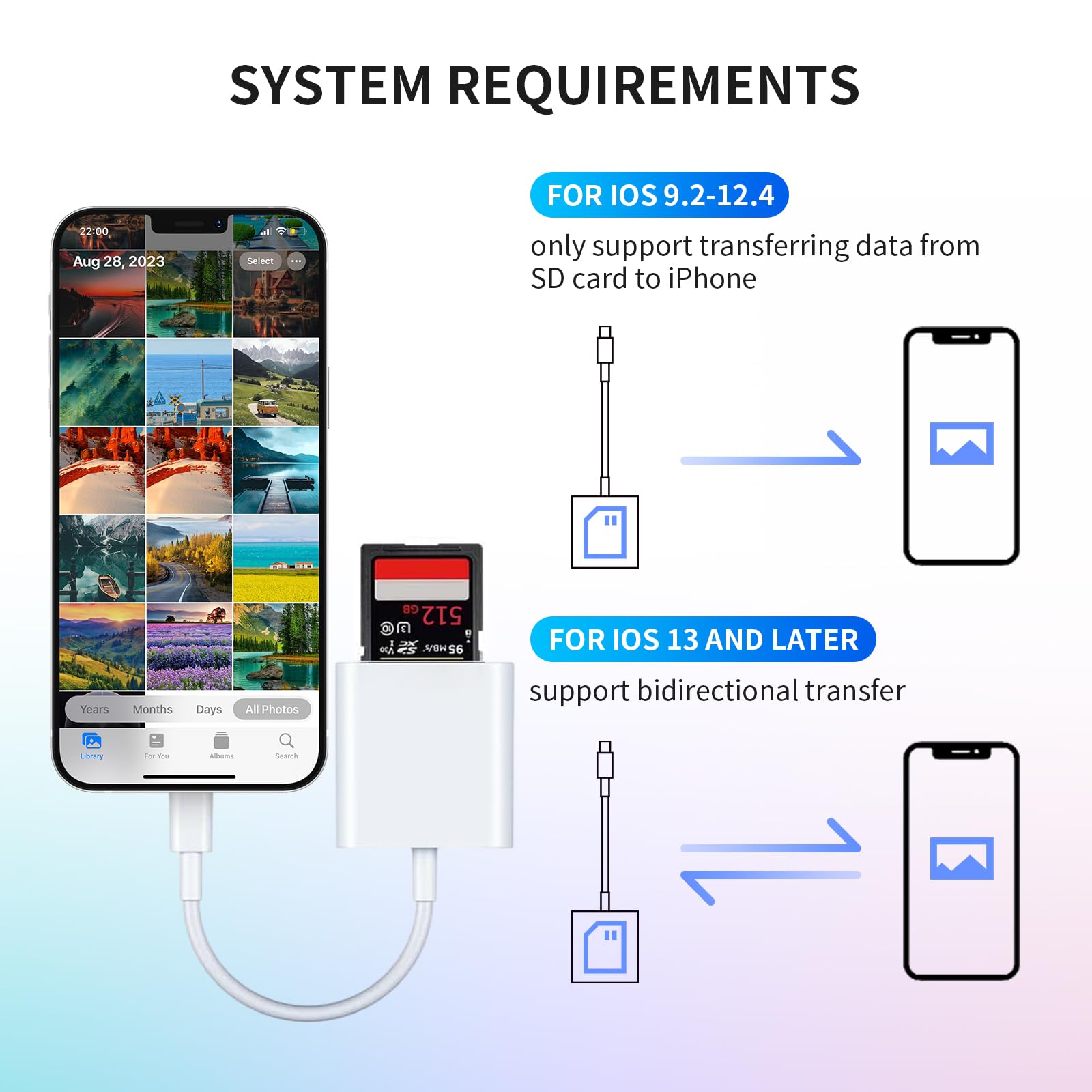 Sd Card Reader for iPhone iPad Digital Camera, Dual Card Slot Card Reader Compatible with Sd and Micro Sd Card, Memory Card Reader Sd Card Adapter to iPhone iPad, No APP Need Plug and Play