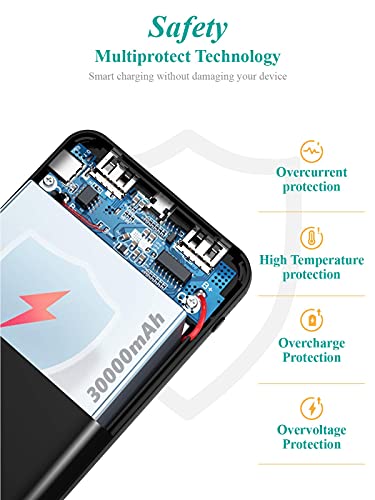 SOXONO Portable Charger Power Bank - 30000mAh Solar Charger, 2 USB Ports High-Speed Panel External Battery Pack for iPhone, Android and More