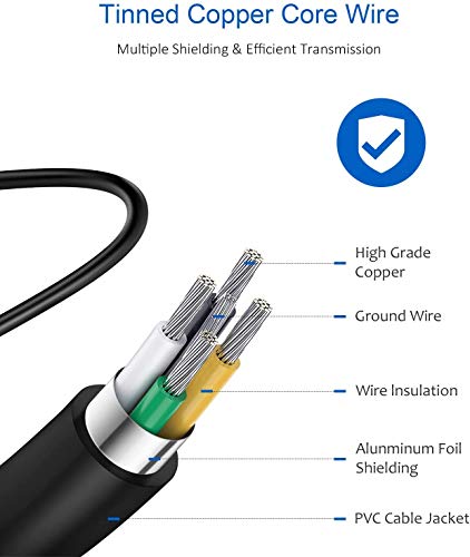 Samsung Fast Charger 25W Type C Charger, 2-Pack USB-C Fast Charger and 6FT Type C to Type C Cable for Samsung Galaxy S23,S22/S21/S20 Ultra/S23+/S22+/S21+/S21/Note 20 Ultra/Note 10+/Note 10 …