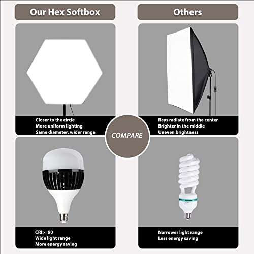 [Upgrade Version] PHOPIK Softbox ​Lighting Kit: 2x76x76cm Soft Box Lights Photography Accessories with 2pcs E27 Socket, Professional Continuous Studio Photography Photo Studio Equipment