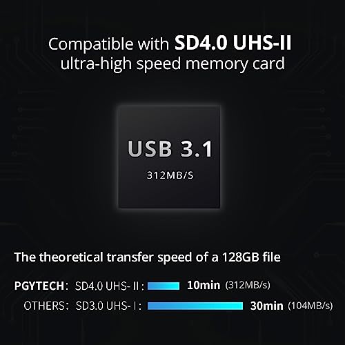 PGYTECH CreateMate High-Speed SD Card Reader USB 3.1 Type-C SD/TF Card Carrying Case Holder for Cameras, Smartphones, Drones, Action Cameras (Black)