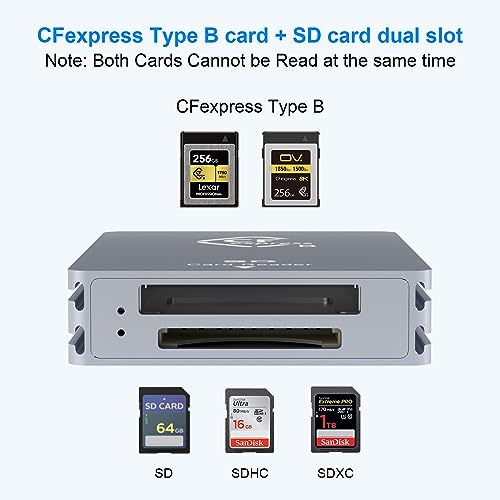 CFexpress Type B/SD Dual Slot Card Reader USB C, USB 3.2 Gen 2 10Gpbs, Compatible with CFexpress Type B Card/SD Memory Card, Aluminum CFexpress Card Adapter with USB C to USB C/USB A Cable