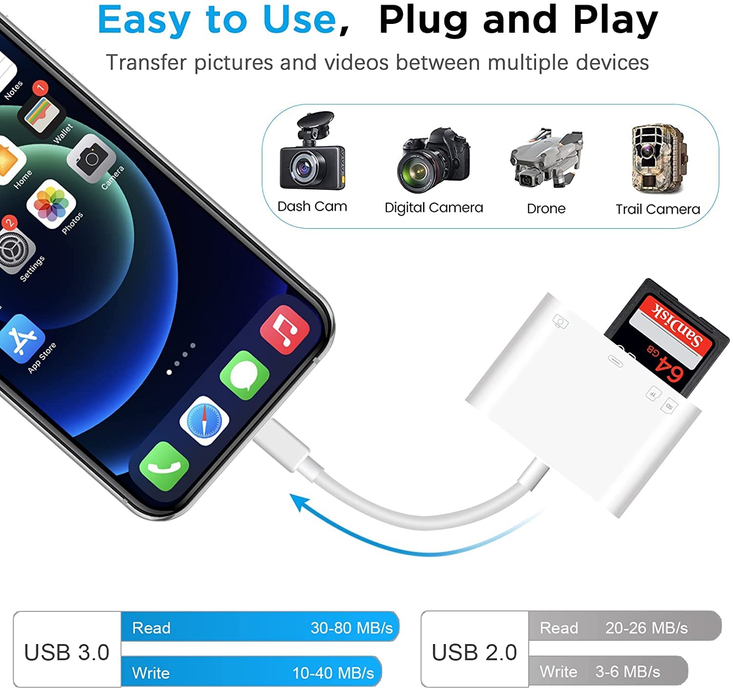 [Apple MFi Certified] Lightning to SD Card Reader for iPhone iPad,4 in 1 Lightning Male to USB Female OTG Adapter Compatible SD/TF Card,Memory Card Reader Portable USB 3.0 Adapter with Charging Port