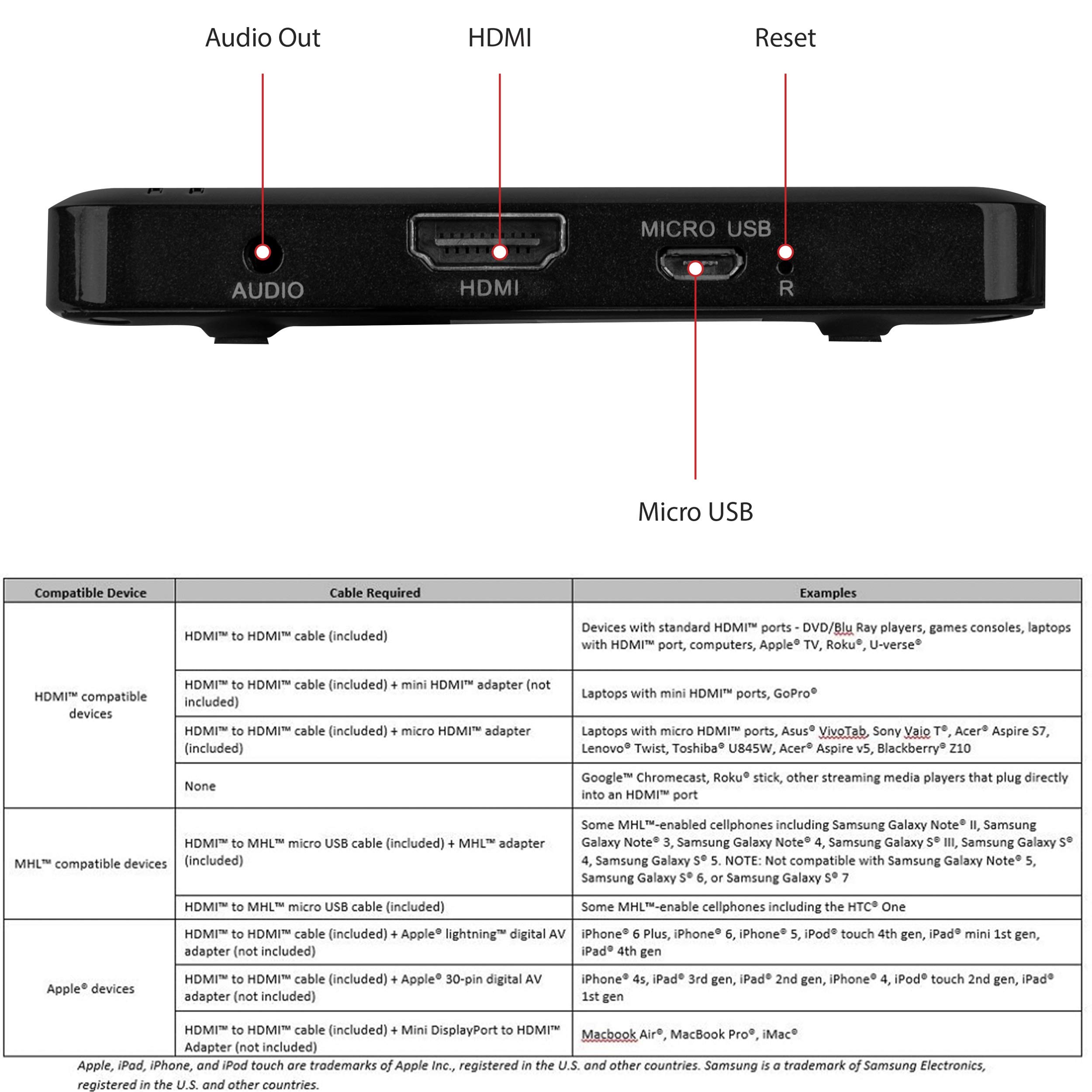 Magnasonic LED Pocket Pico Video Projector, HDMI, Rechargeable Battery, Built-in Speaker, DLP, 60 inch Hi-Resolution Display for Streaming Movies, Presentations, Smartphones, Tablets, Laptops (PP60)