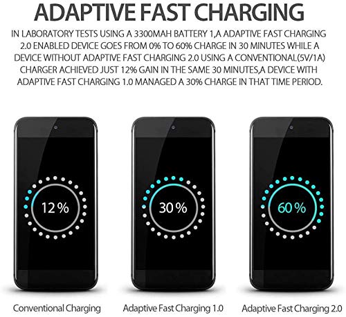 Samsung Adaptive Fast Charging Dual-Port Car Charger [2-Pack] for Samsung Galaxy S23/S23+/S23 Ultra /S22/S22+/S22 Ultra /S21/S21+/S20/S20+/S10/S10+/S10e/S9/S9+/S8/S8Plus/Edge/Active/Note 8/9/10/20
