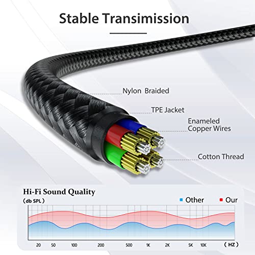 3.5mm Audio Cable Male to Male (4Ft/1.2M), 4 Pole Hi-Fi Stereo AUX Cord, Nylon Braided Audio Jack Auxiliary Cord Extension Adapter for Headphones, Car and All 3.5 mm Enabled Devices (2 Pack - Black)