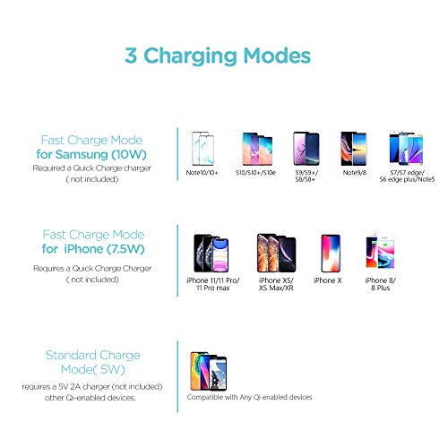 KEYMOX Qi-Certified Wireless Charger for iPhone13/ 12/12 Mini/12 Pro Max / SE, 11, 11 Pro, 11 Pro Max, XR, Xs Max, XS, X, 8, 8 Plus, 10W Fast-Charging Galaxy S20 S10 S9 S8, Note 10(No AC Adapter)