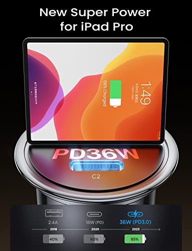 USB C Car Charger, 56W Smallest AINOPE USB C Cigarette Lighter Adapter Fast Charger, PD 3.0 Dual Car Charger USB C Compatible with iPhone 14/13 Pro/12/12 Pro/12 Mini, Galaxy S20/S10, iPad Pro
