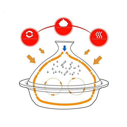 JAHH Chef's Classic Enameled Cast Iron Round Covered Casserole, Red Wok,Soup Pot,Frying Pan (Color : white-Dinosaur Doodle4)