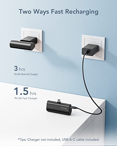 Charmast USB C Portable Charger Power Bank, Battery Pack 5000mAh, 20W PD 18W QC 3.0 Fast Charging Portable Phone Charger for Samsung Galaxy S21, S20, S10, Note 20, Moto, Google Pixel, LG, and More