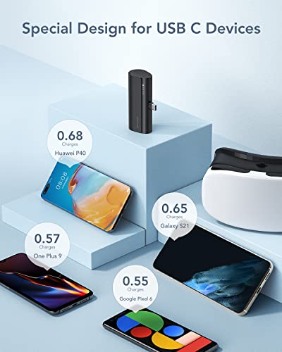 Charmast USB C Portable Charger Power Bank, Battery Pack 5000mAh, 20W PD 18W QC 3.0 Fast Charging Portable Phone Charger for Samsung Galaxy S21, S20, S10, Note 20, Moto, Google Pixel, LG, and More