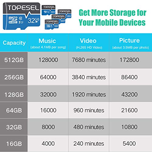 TOPESEL 64GB Micro SD Card SDXC 2 Pack Memory Cards UHS-I TF Card Class 10 for Camera/Phone/Galaxy/Drone/Dash Cam/GOPRO/Tablet/PC/Computer(2 Pack U1 64GB)